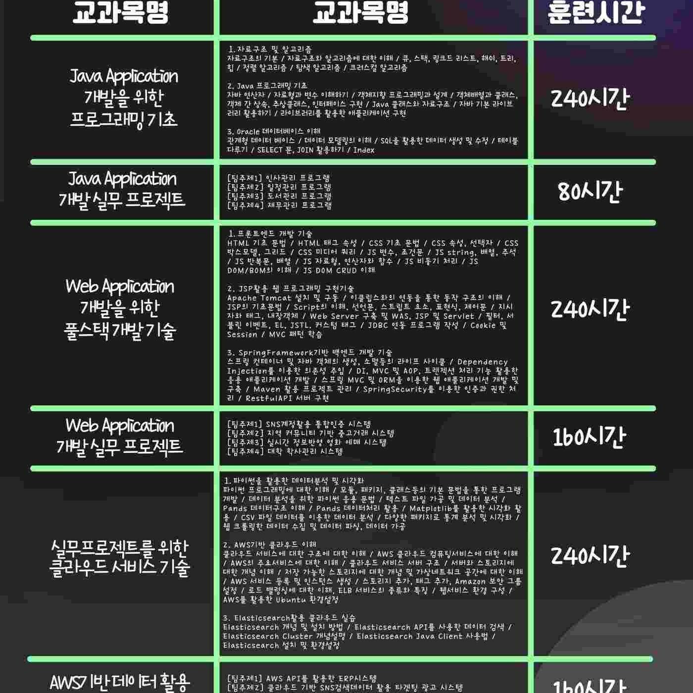 쌍용교육센터 서울 홍대입구 취업률 877 우수강사진 100정부지원 122 개강 Java를 활용한 Full Stack 개발자 양성과정 뎁스노트