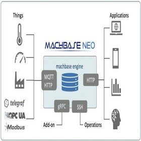 개발자의 시간을 대폭 줄이는 통합형 오픈소스 시계열 데이터베이스 : Machbase Neo (github.com/machbase) - 뎁스노트